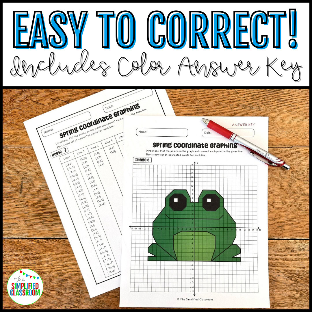 Spring Coordinate Graphs – Easter Mystery Picture Coordinate Plane ...